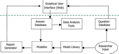 Components Of The Modelling System Download Scientific Diagram