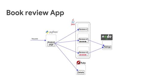 deep dive into kubernetes networking pdf cloud computing internet