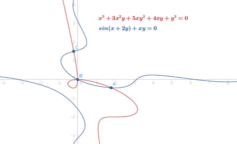 Intersection Between Implicit Curves