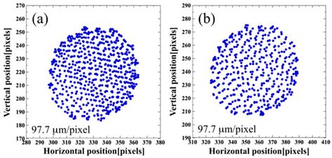 Beam Position Movement By The Rastering Magnet At Cam For The A