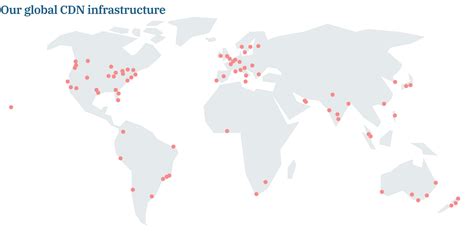 Caching Amplience Documentation