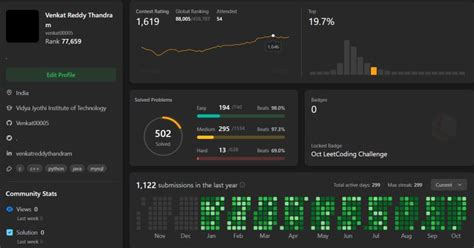 day 299 of leetcode challenge venkat reddy thandram posted on the