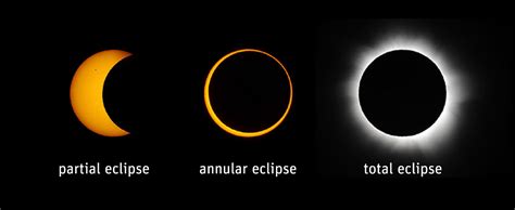 Annular Solar Eclipses African Astronomical Society