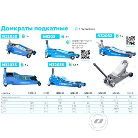 Домкрат подкатной профессиональный Nordberg N32032, синий, г/п 3200 кг ...