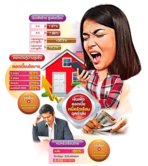 ปัจจัยลบฉุด ตลาดที่อยู่อาศัย ระวัง ทาวน์เฮ้าส์ บ้าน 3 5 ล้าน ค้างสต็อก