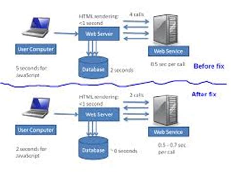 Software Performance Testing Assignment Point