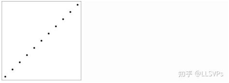 Rsf Ggplot