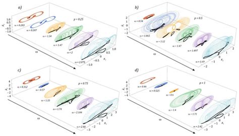 Sensors Special Issue Passive Wireless And Self Powered Wireless Sensors And Systems