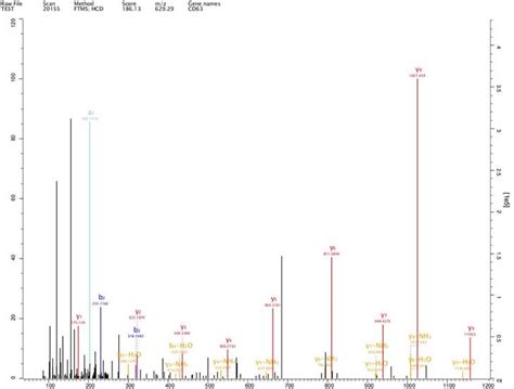 Hypoxic Tumor Derived Exosomal Mir 199a 3p Promote Gastric Cancer