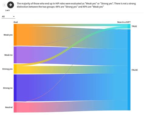 Data Story Flourish