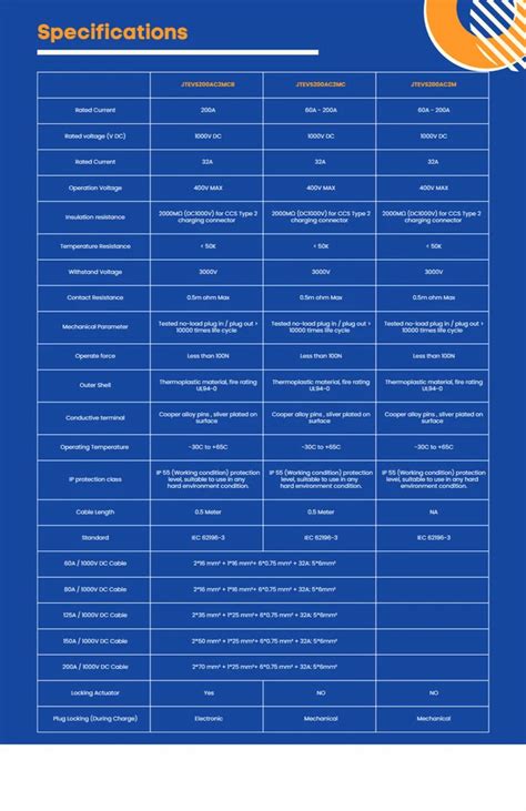 Ccs2 Male Inlet Socket For Ev Iec62196 Type3 Ac And Dc Inlet Socket With 50cm Cable At ₹ 11211