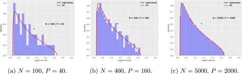 Figure 2 From Functional Renormalization Group For Signal Detection And