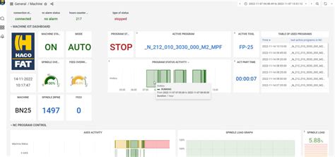 Industry 40 Fat Iot Dashboard