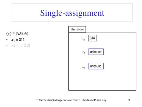Declarative Computation Model Single Assignment Store Vrh 2 Ppt Download