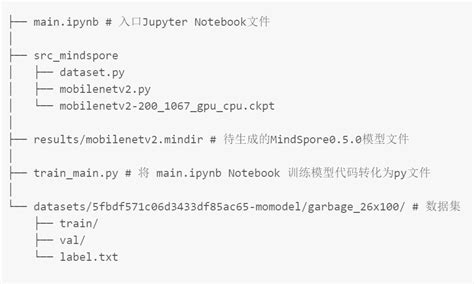 Ai Projects Han Zhou Home