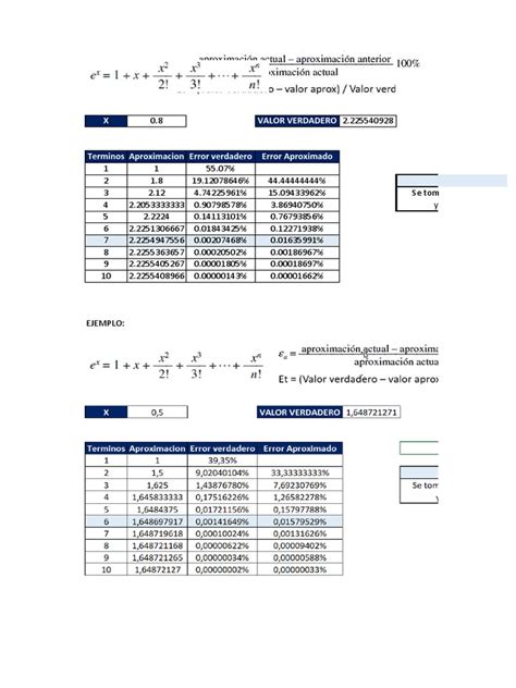 Metodos Numericos Tipos De Errores Pdf Matemáticas Aplicadas Programación De Computadoras