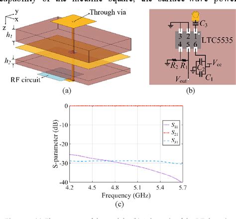 Figure 1 From A Wideband Electrically Tunable Metasurface Absorber For