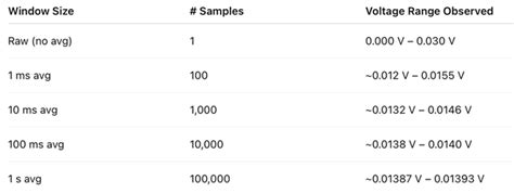 Ads8354 20mv Noise Data Converters Forum Data Converters Ti E2e Support Forums