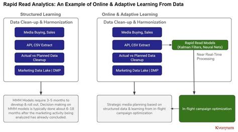Analytics Architecture Framework For Artificial Intelligence Algorithms