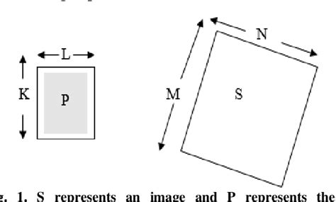 Figure 6 From Pattern Matching In Rotated Images Using Genetic Algorithmمطابقة الأنماط في