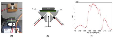 New Method For Radiochromic Film Dose Assessment Physics Mdpi Posted On The Topic Linkedin