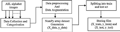 figure 1 from real time sign language recognition and speech generation