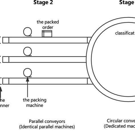 Baking Process Work Flow Diagram Download Scientific Diagram