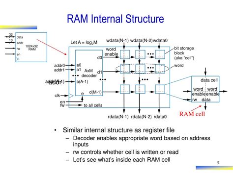Ppt Memory Components Powerpoint Presentation Free Download Id3855117