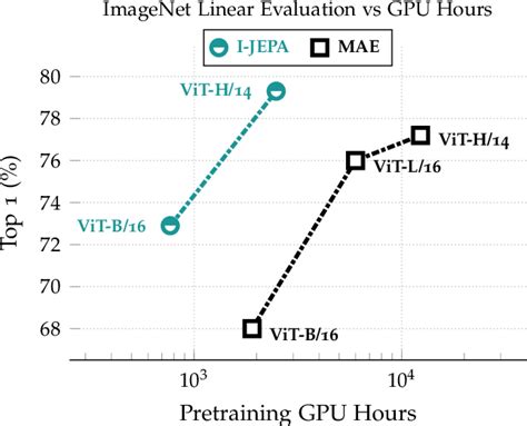 Figure 1 From Self Supervised Learning From Images With A Joint