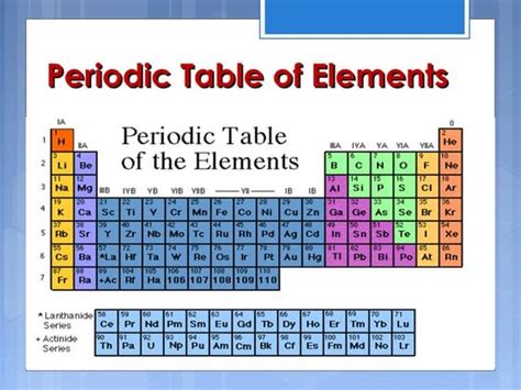 Periodic Table Ppt Ppt
