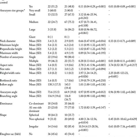 Univariable And Multivariable Logistic Regression Analysis Download Scientific Diagram