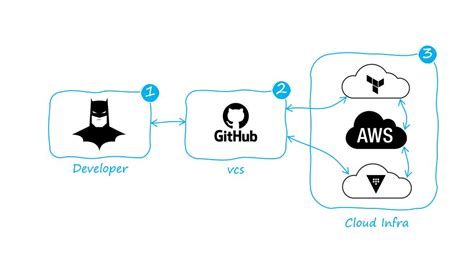 Mohammed Kalam On Linkedin Hashicorp