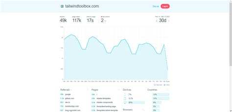 Tailblocks Tailwind Toolbox And Using The Html Editor