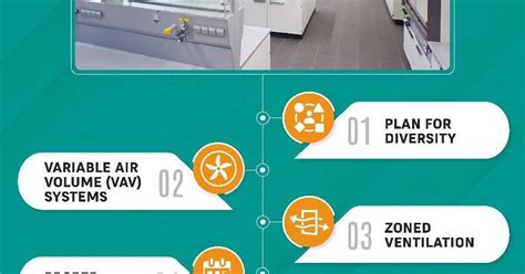 Waldner Magazine Save Money With Diverse Design For Lab Ventilation