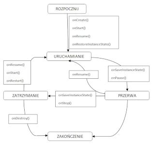 Programowanie Urz Dze Mobilnych Android Studio