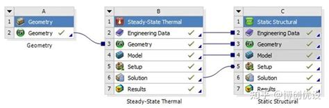 Ansys Workbench多物理场耦合仿真 知乎
