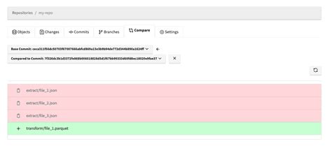 Building Reproducible Data Pipelines With Airflow And Lakefs