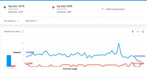 Figure 1 From Big Data Analytics Correlation Taxonomy Semantic Scholar