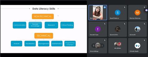 Atomcamp On Linkedin Great Going Atom 🚀 Our Data Science Bootcamp