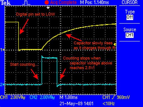 Reverse Engineering The Mooninite Led Panels Hackaday Io
