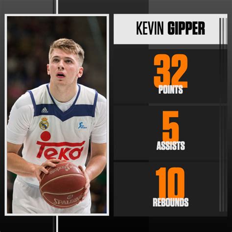 Free And Customizeable Basketball Stats Graphic Templates