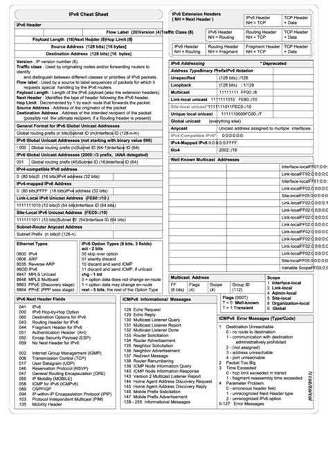 ipv6 cheat sheet printable pdf download