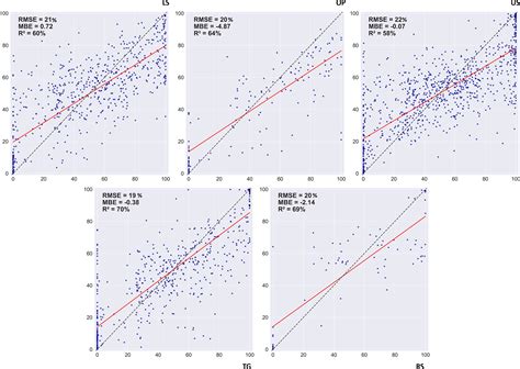 Bg Synergistic Use Of Sentinel 2 And Uav Derived Data For Plant