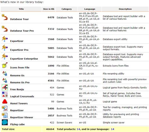 Example Of Using Template In Html Export Exportizer Documentation