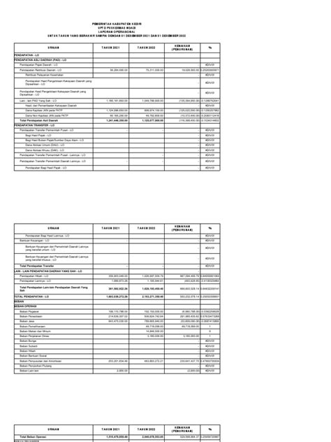 Contoh Format Lo Sap Tahun 2022 1 Pdf