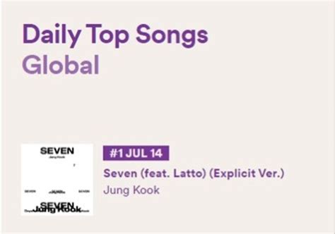 Btsジョングク「seven」spotifyグローバル1位！＋アメリカでも初登場1位、k Pop史上初 デバク
