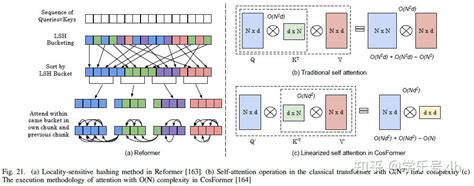 Transformer推理技术优化综述 A Survey Of Techniques For Optimizing Transformer Inference 知乎