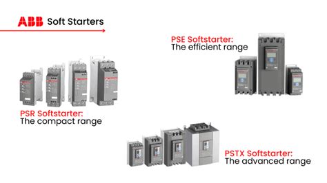 Soft Starter Working Principle Applications Features And Types Explained Shop Micronova Impex