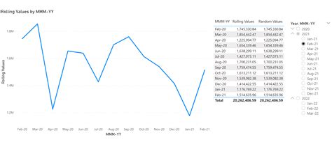 Solved Measure For Ly That Ignores Select Filter Microsoft Fabric