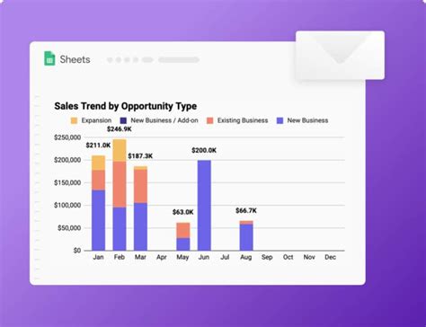 Outreach Sequence Performance Dashboard For Google Sheets